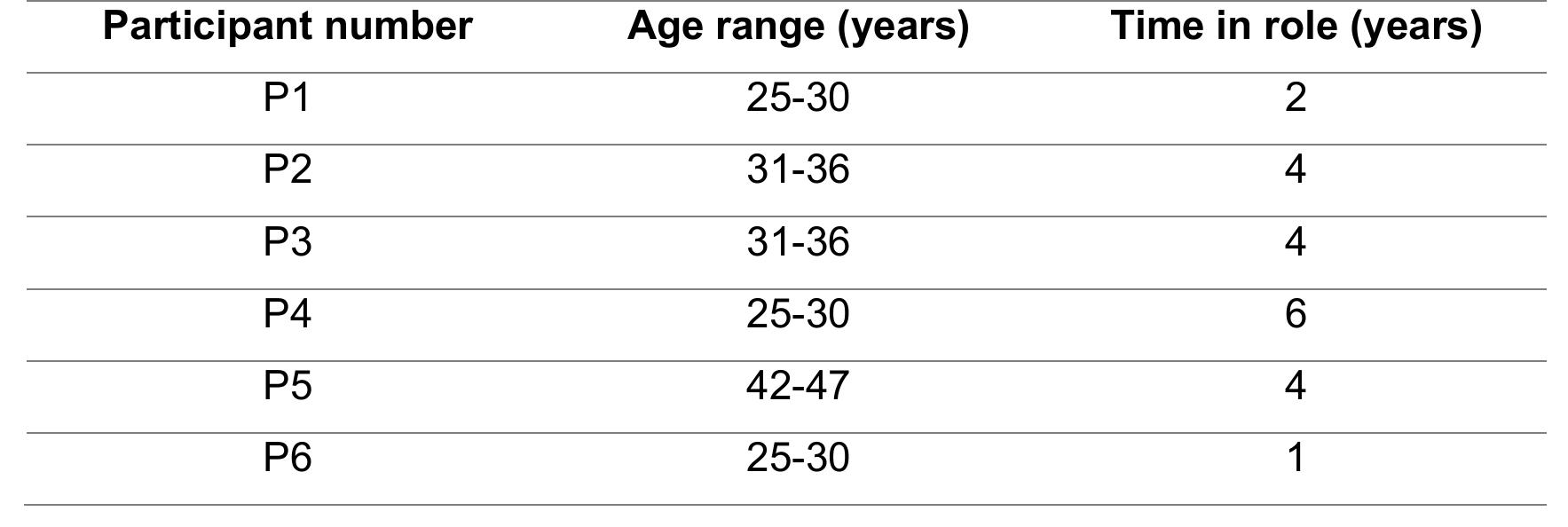 Participants information