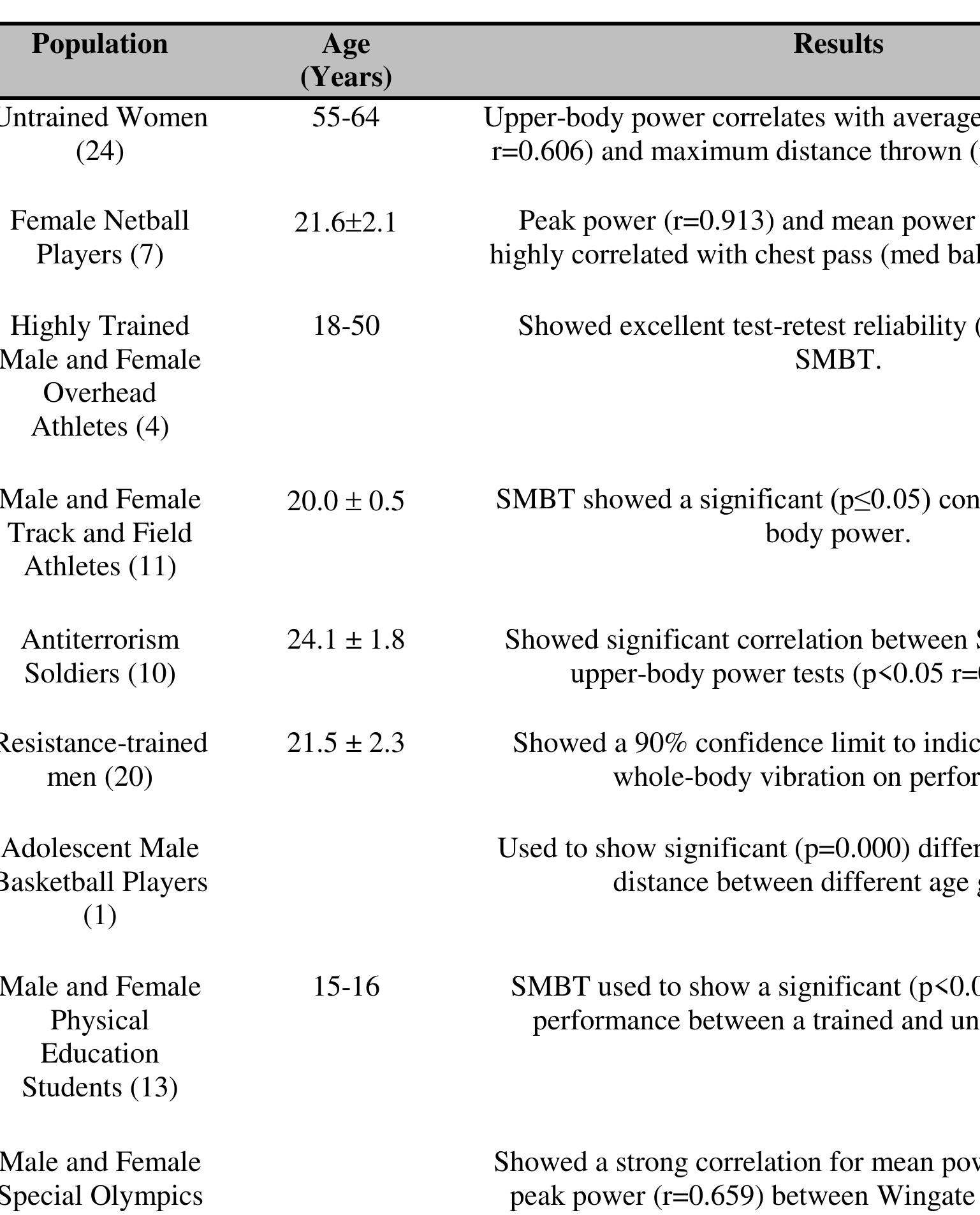 (PDF) Establishing Normative Reference Values for the Utah Seated ...