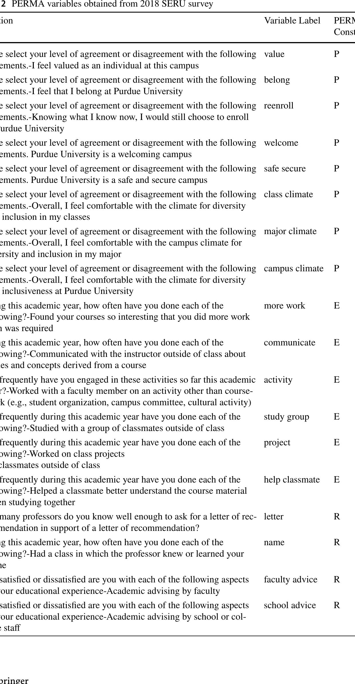 Table 2 - Application of the PERMA Model of Well-being in
