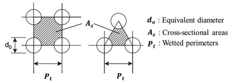 Equivalent diameter, cross-sectional areas and wetted