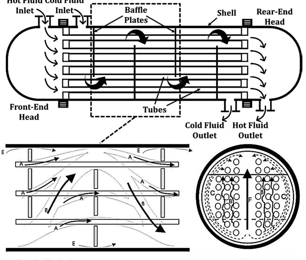 Figure 4 - Detailed comparison of the methods used in the