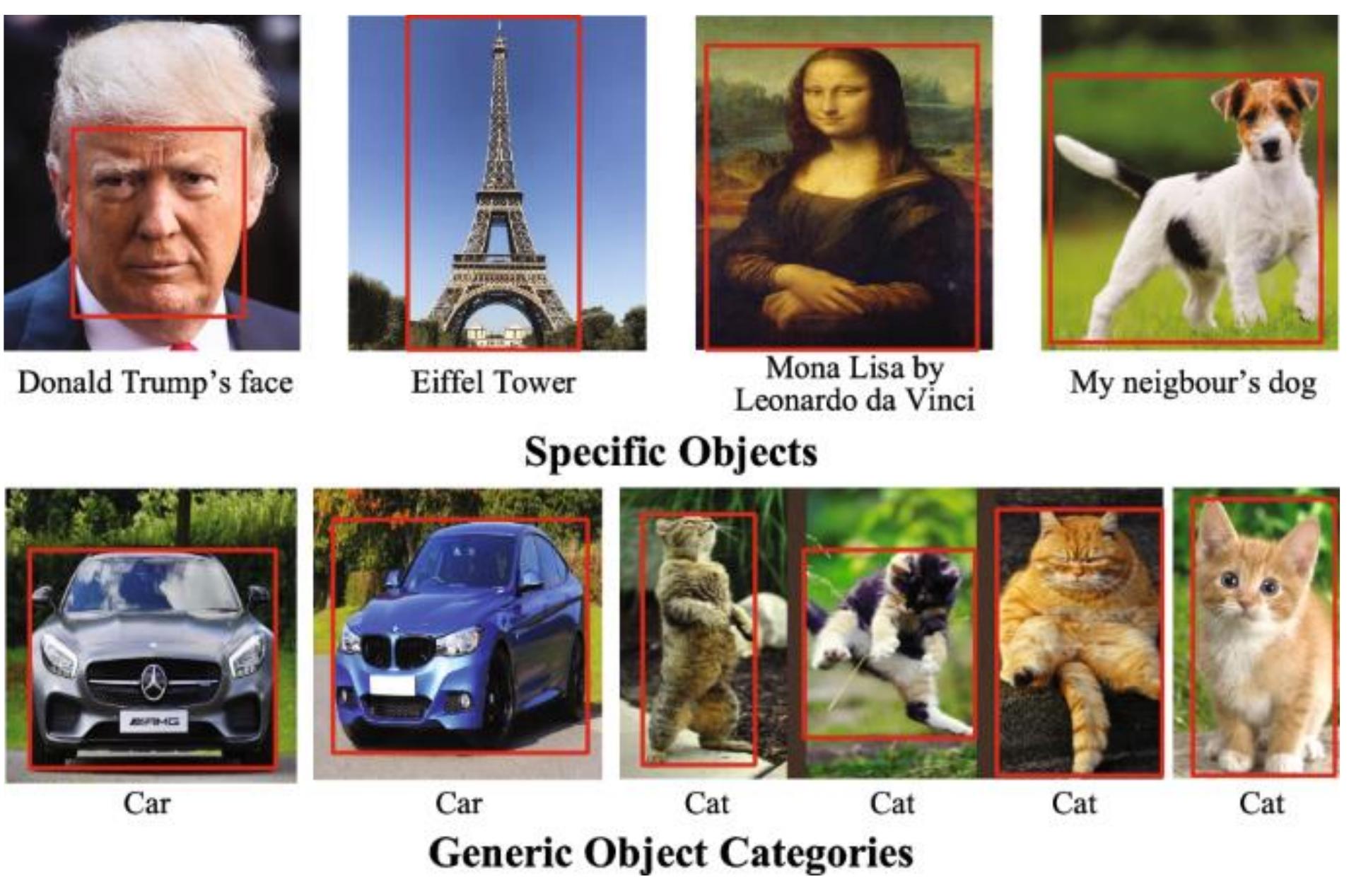 Generic Object Detectionsource Springerlink From The