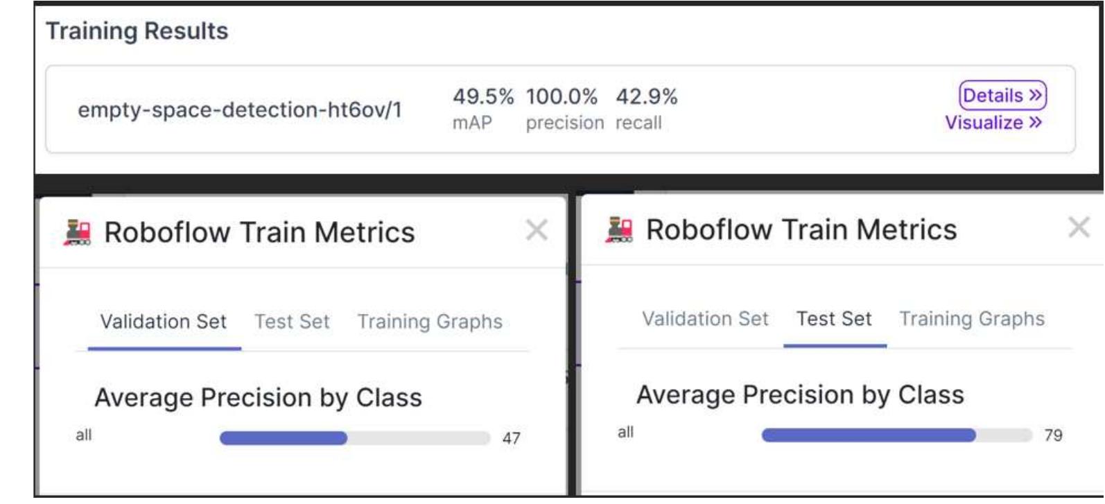 Roboflow - training, validation set & train set metrics