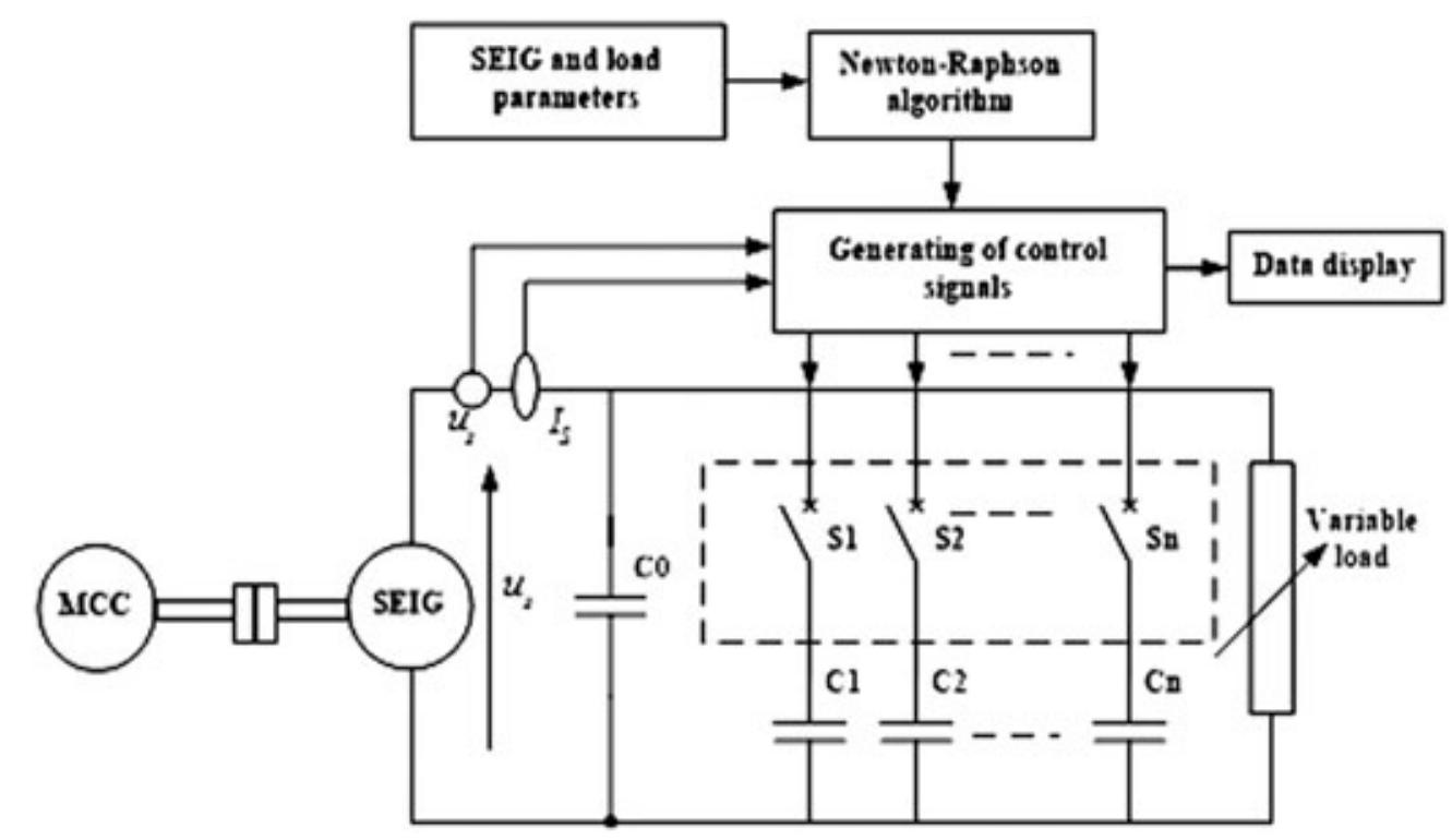Flowchart of voltage regulator algorithm of proposed system