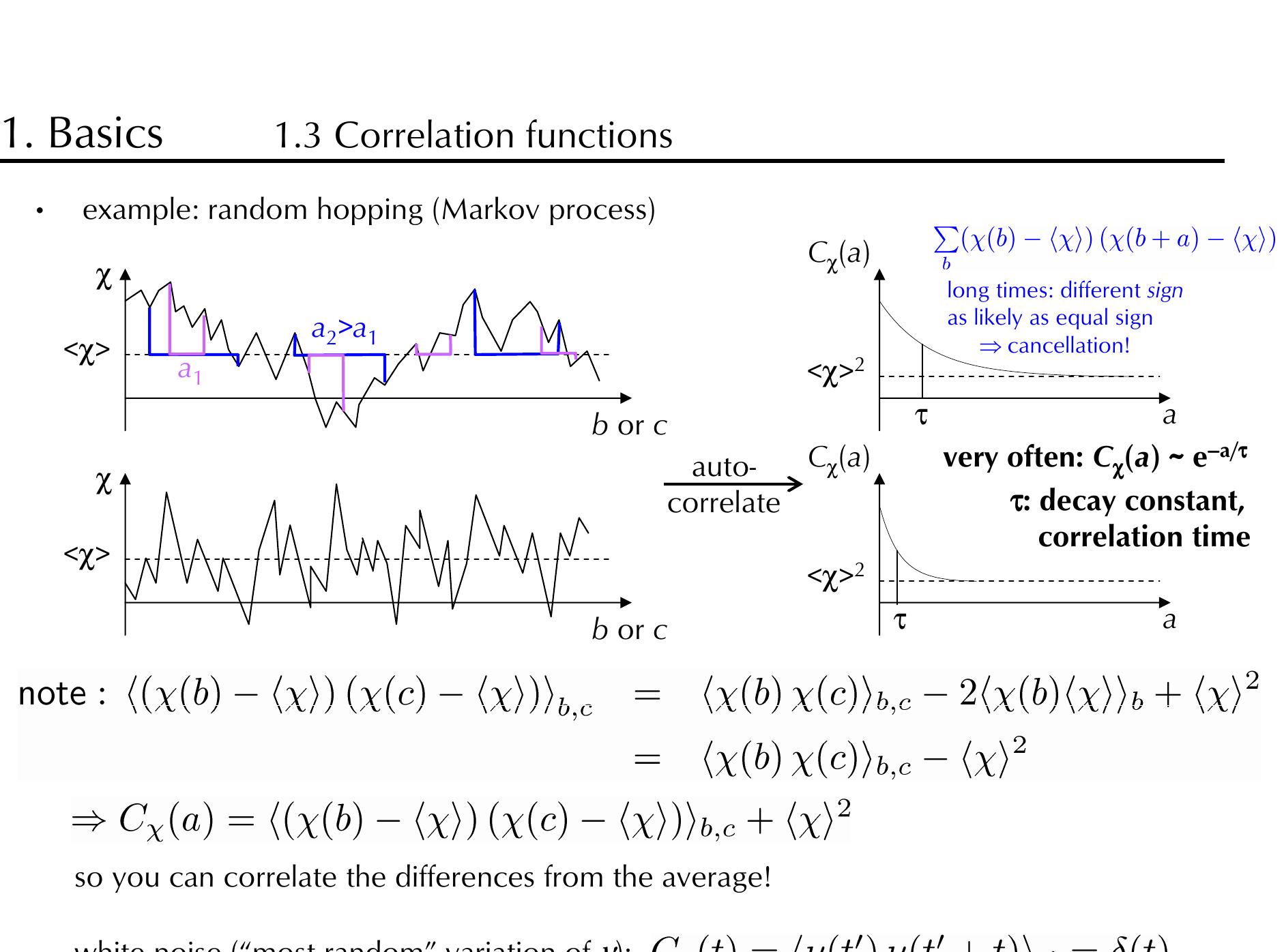 Figure 6 - Fluorescence Correlation Spectroscopy