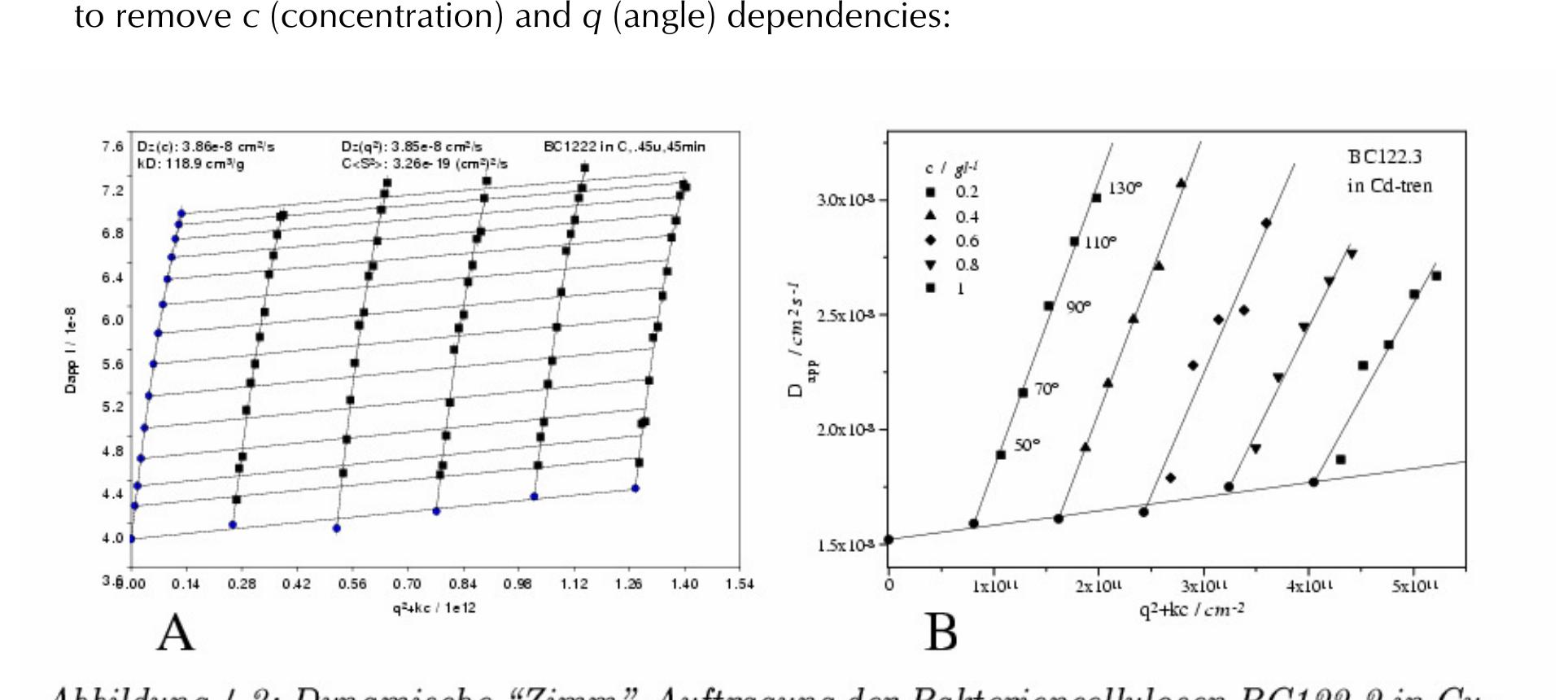 Figure 12 - Fluorescence Correlation Spectroscopy