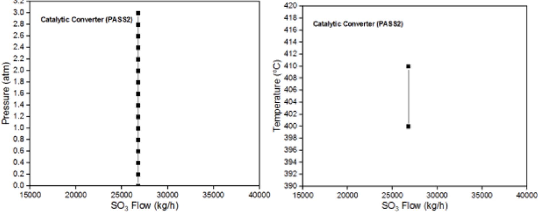Figure 1 - from Optimized Production of High Purity