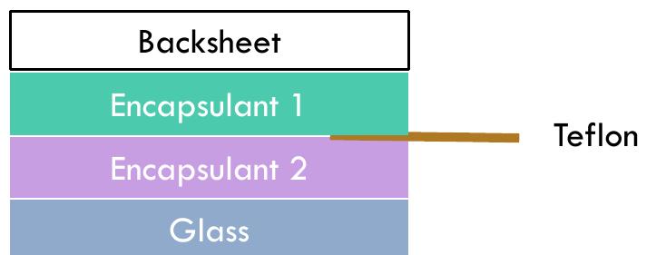 : peeling test set-up used to measure the adhesion strength
