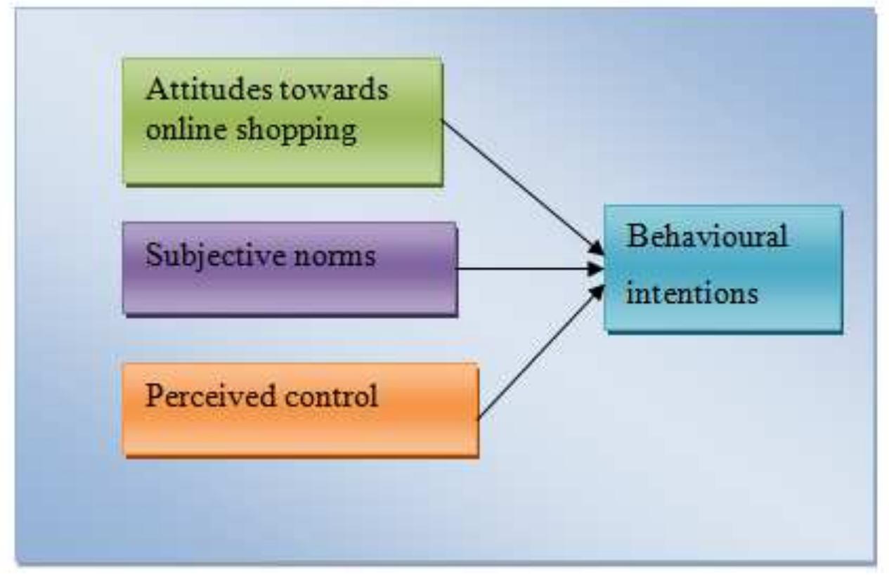 Source: adapted from liang and lim (2011) figure 1: