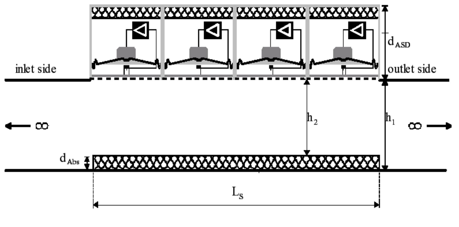 Hybrid active/passive duct silencer (kruger, 2002).