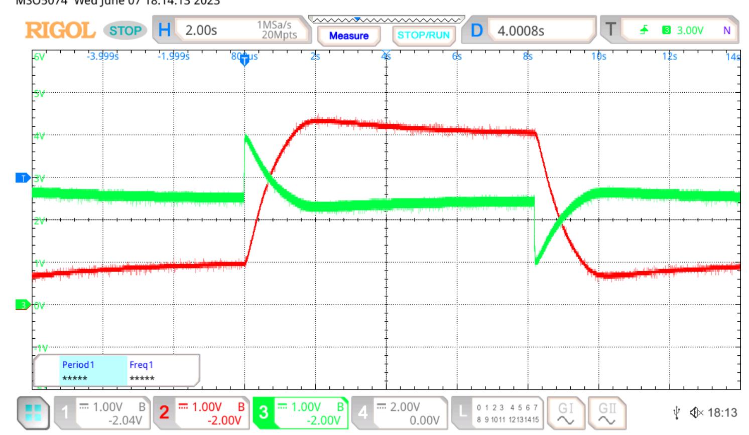 Time Waveforms Of The Pi Controller Closed Loop Step 4011