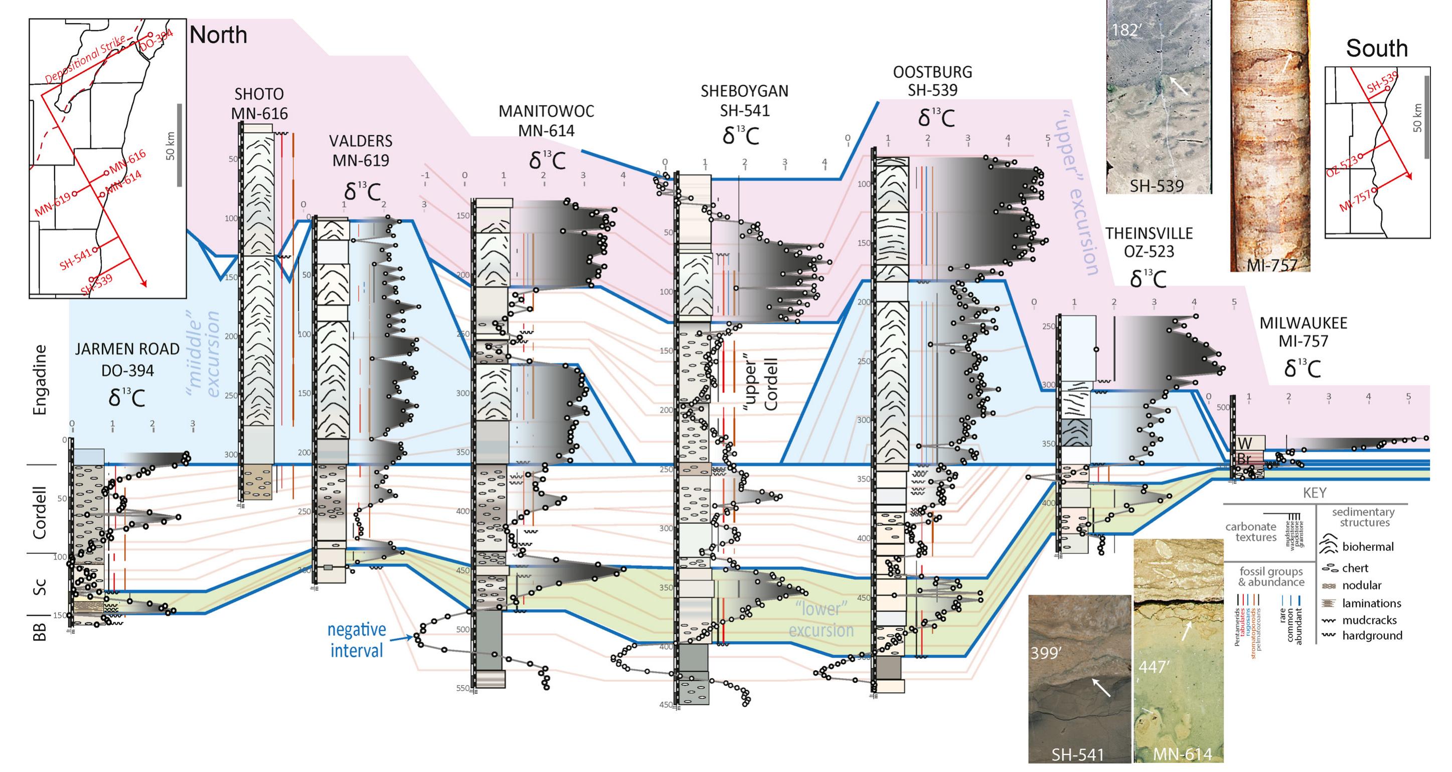 Northwest-southeast 5!3c.3,, and facies cross section from