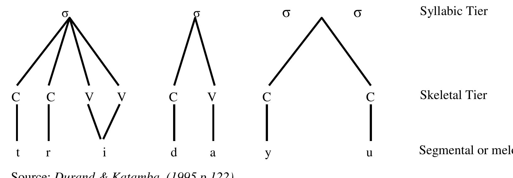 Cv model of the second, or cv-tier, consists of the two