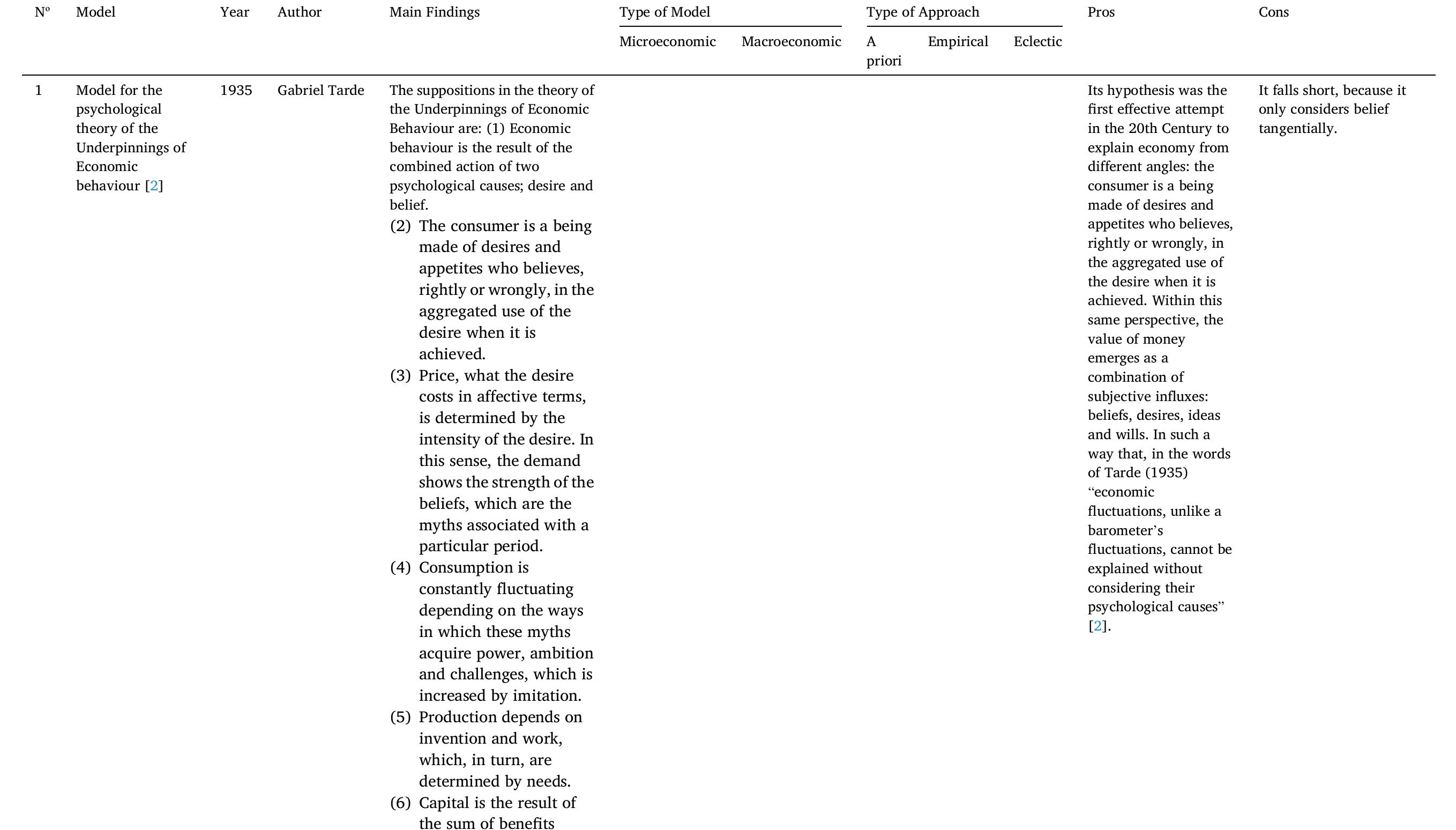 (PDF) Main theoretical consumer behavioural models. A review from 1935 ...