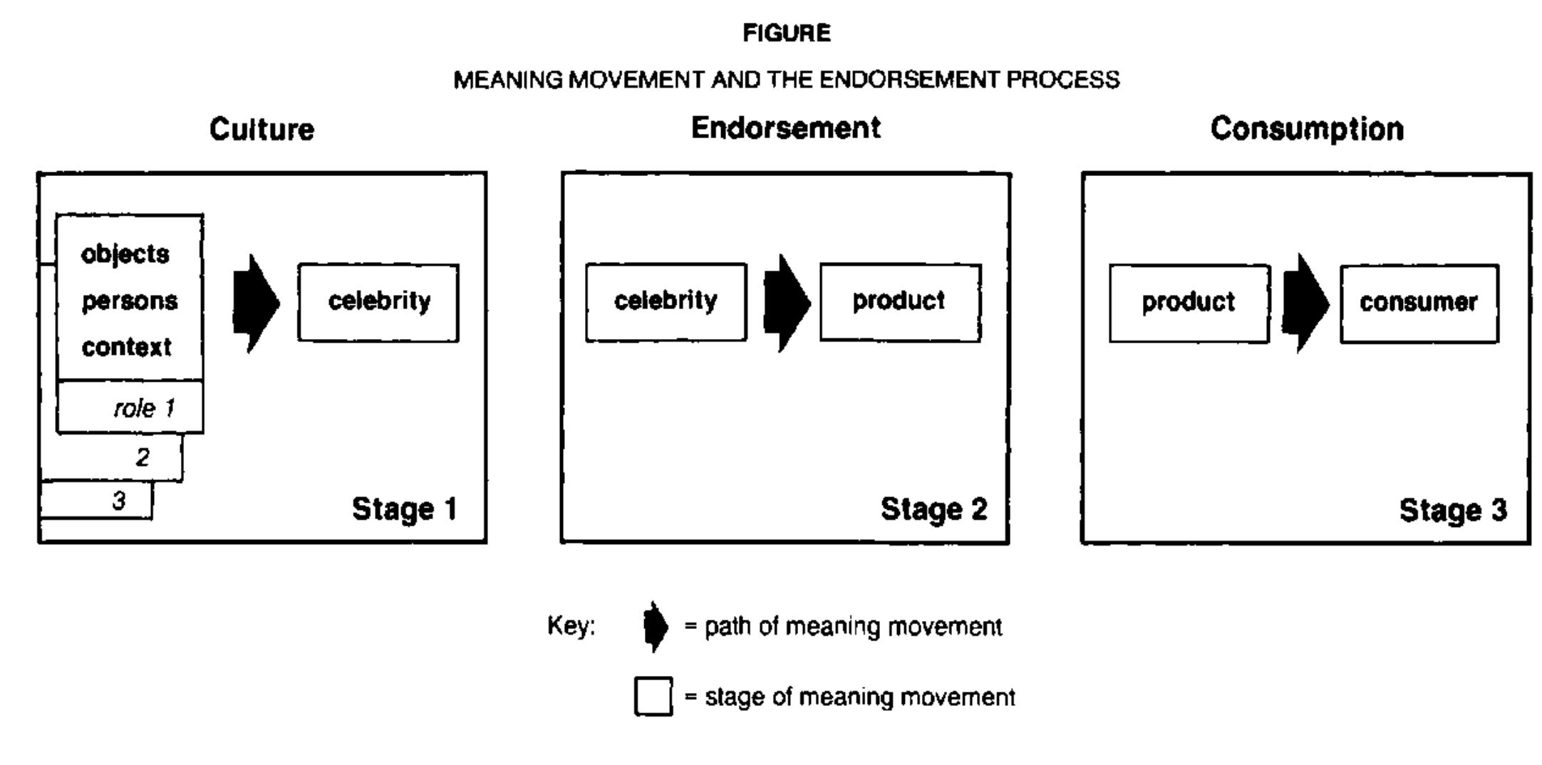 Spect, very different from the anonymous models (or