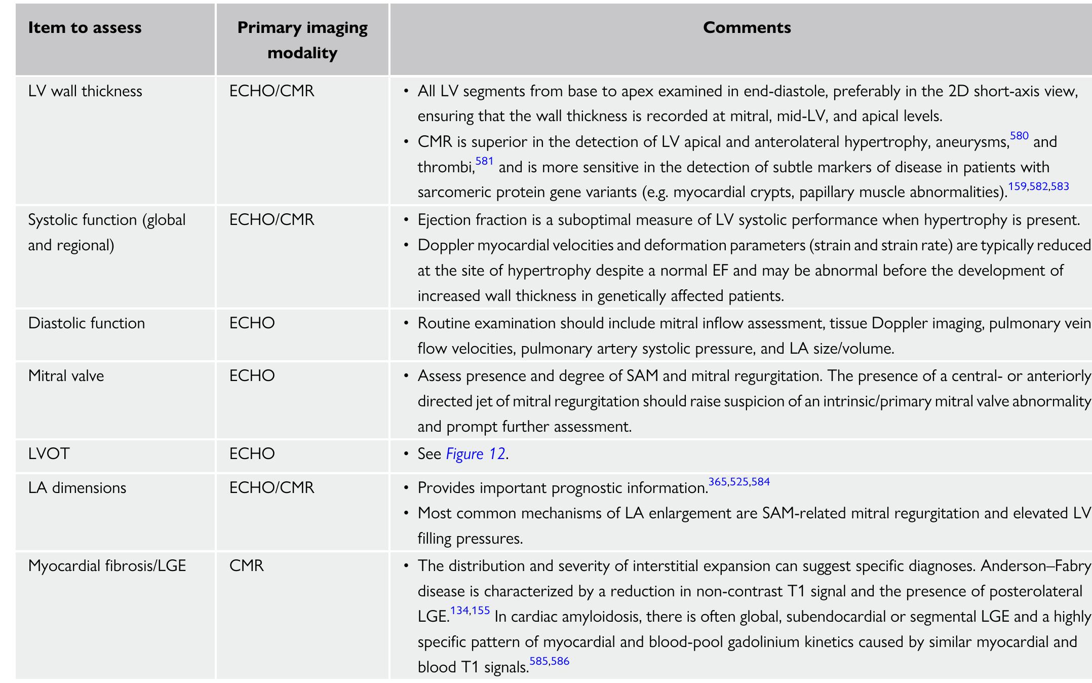 Imaging evaluation in hypertrophic cardiomyopathy 2d,