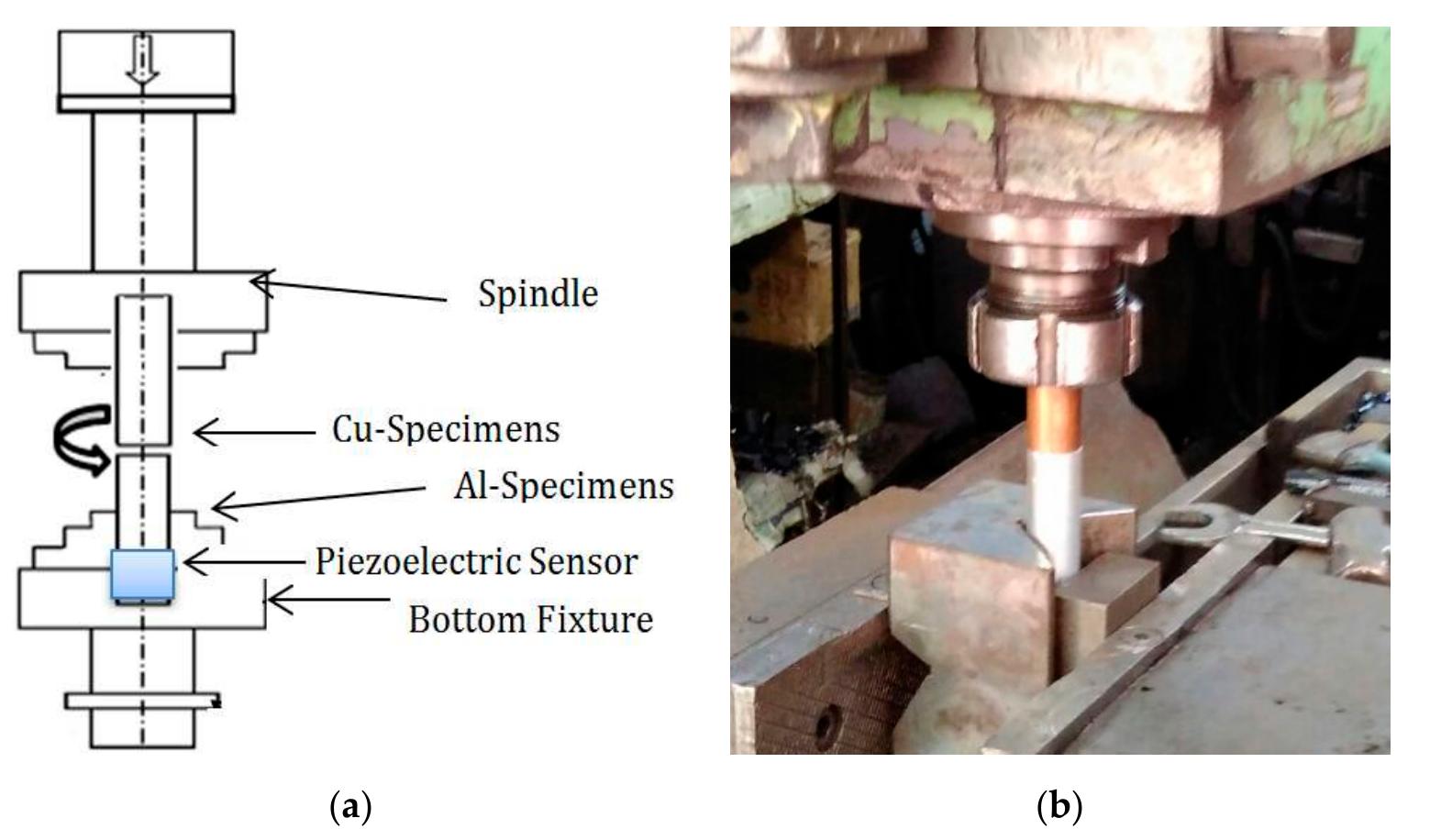 (a) schematic layout of the friction welding process. (b)