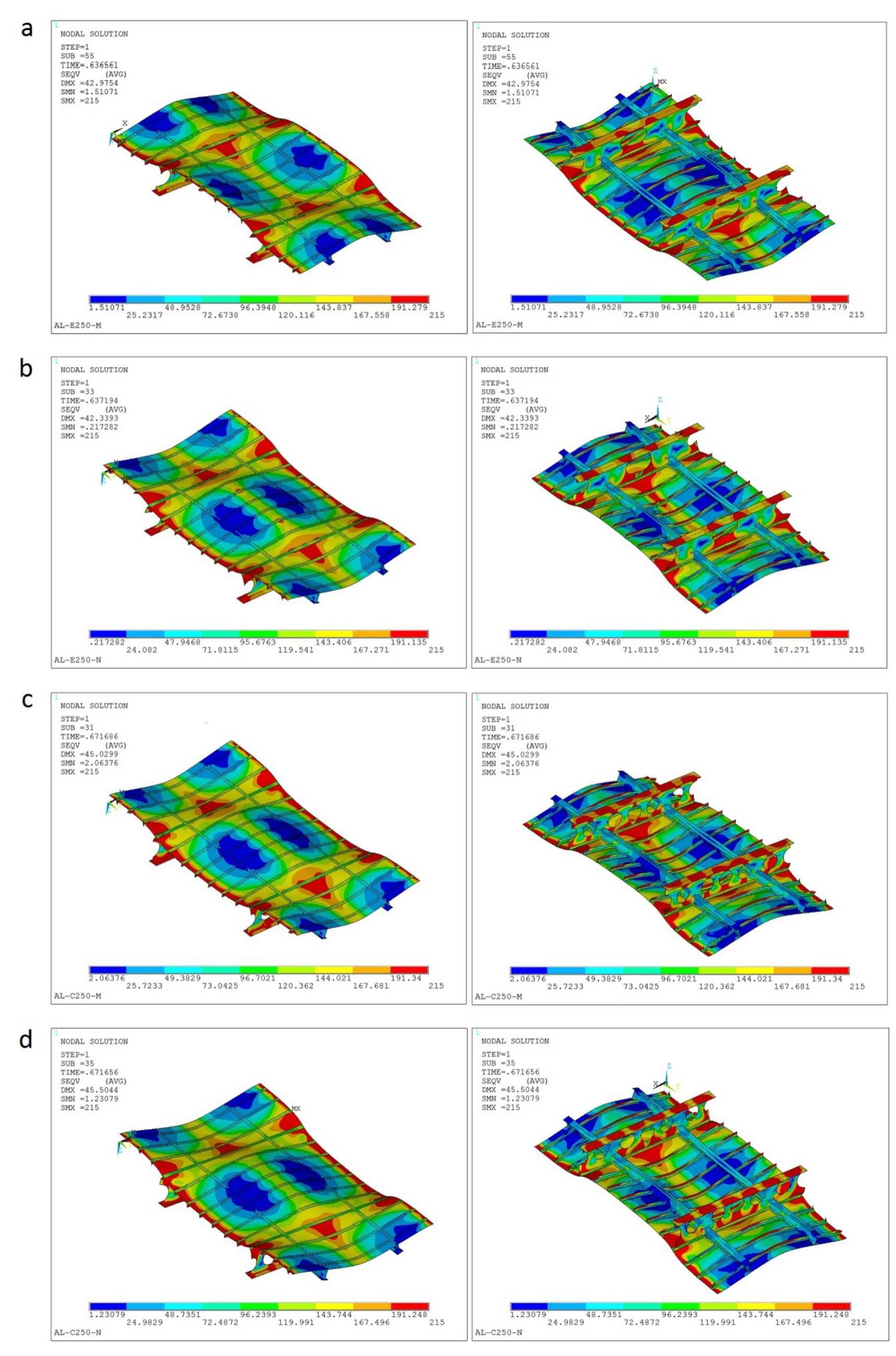 Failure mode and stress distribution at ultimate limit state