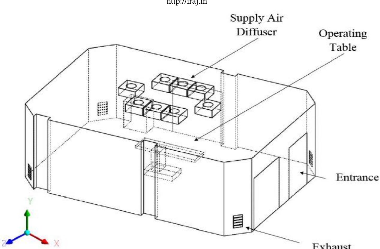 Schematic diagram of an actual operating room in selangor,