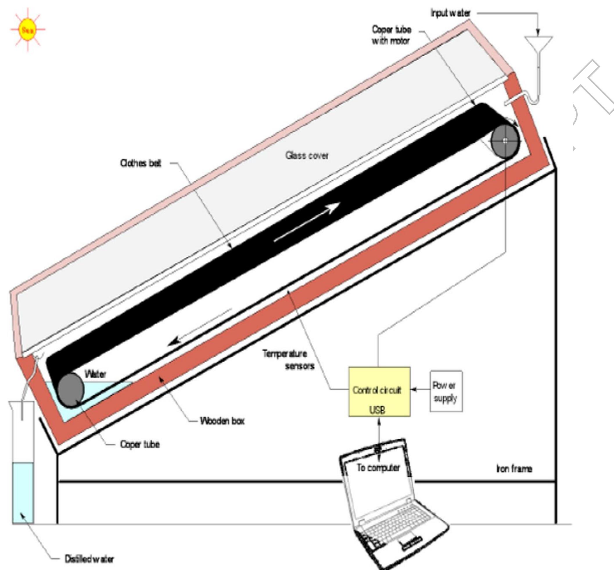 Schematic of the tilted solar still with cloth moving wick