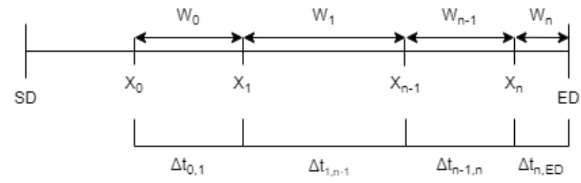 Schematic diagram of customer engagement activity. to