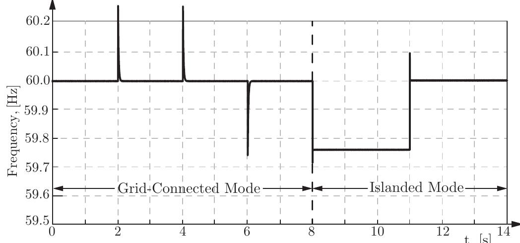 Inverter voltage frequency transients between grid-connected
