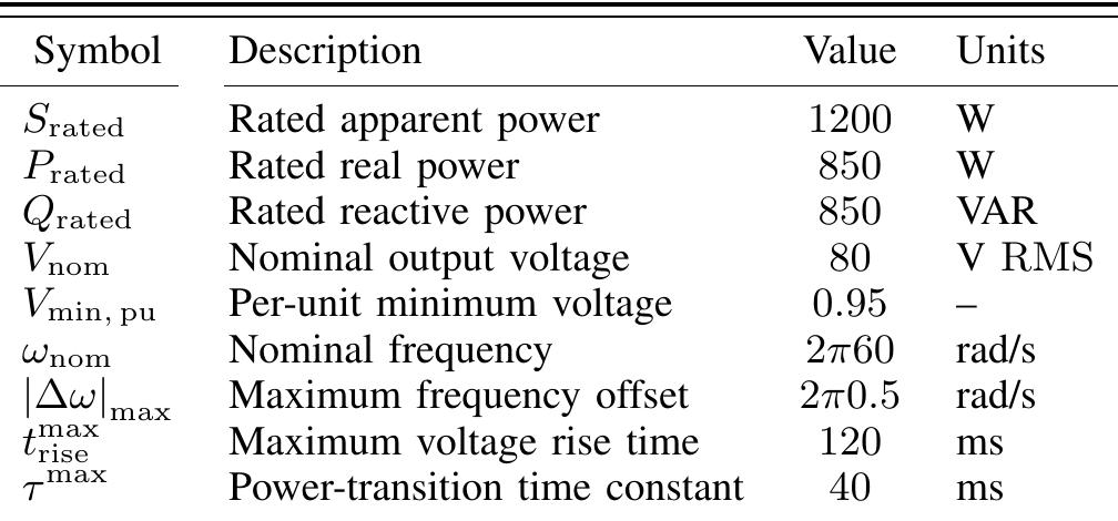 Three-phase inverter performance specifications. nonlinear