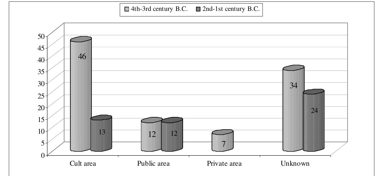 Comparison of percentages of datable context types with
