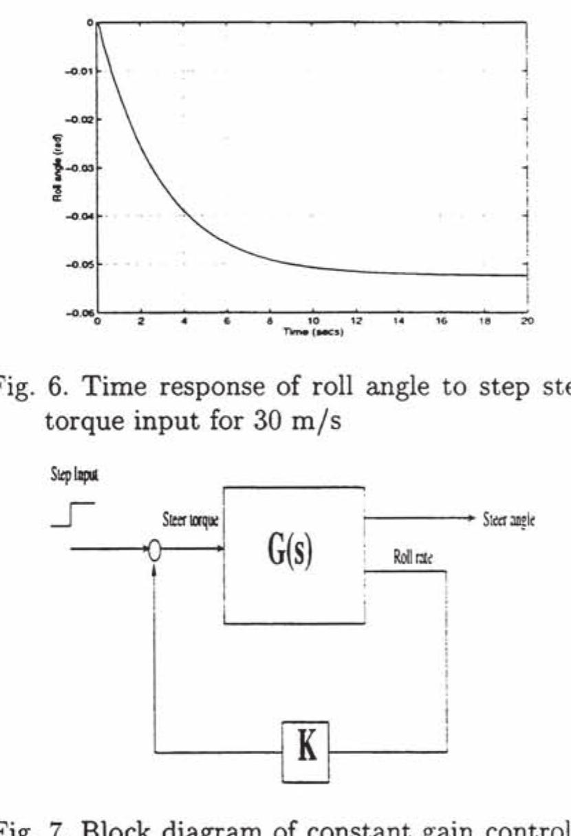 Block diagram form. figure 8 shows the response of the roll