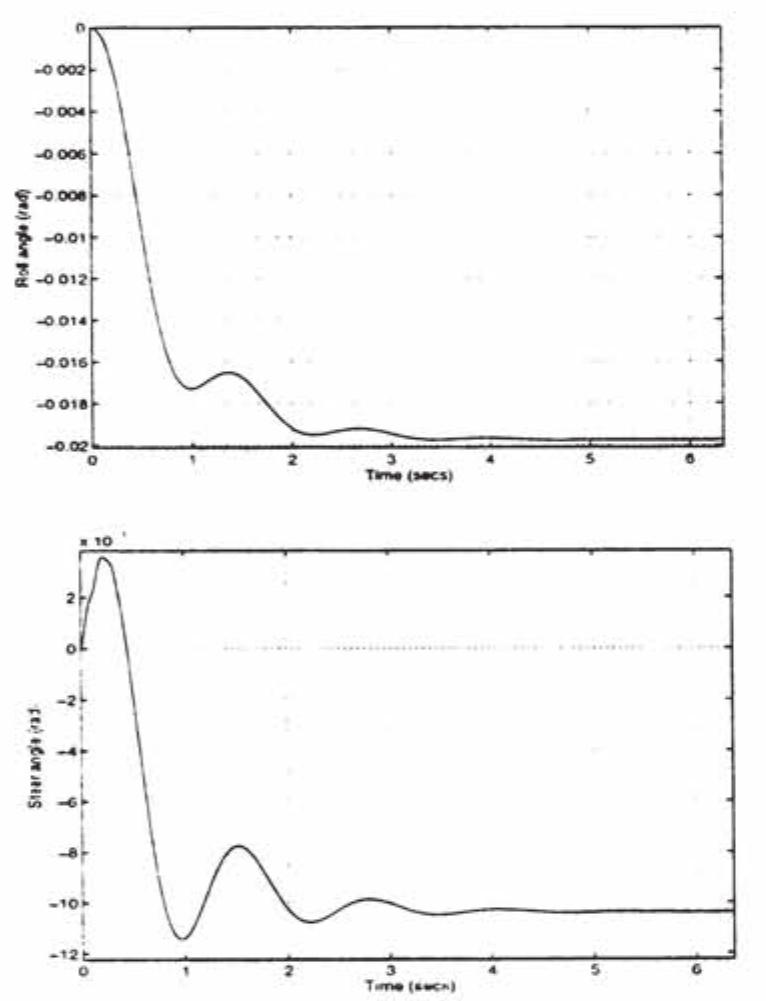 Time response of roll angle and steer angle with roll-rate