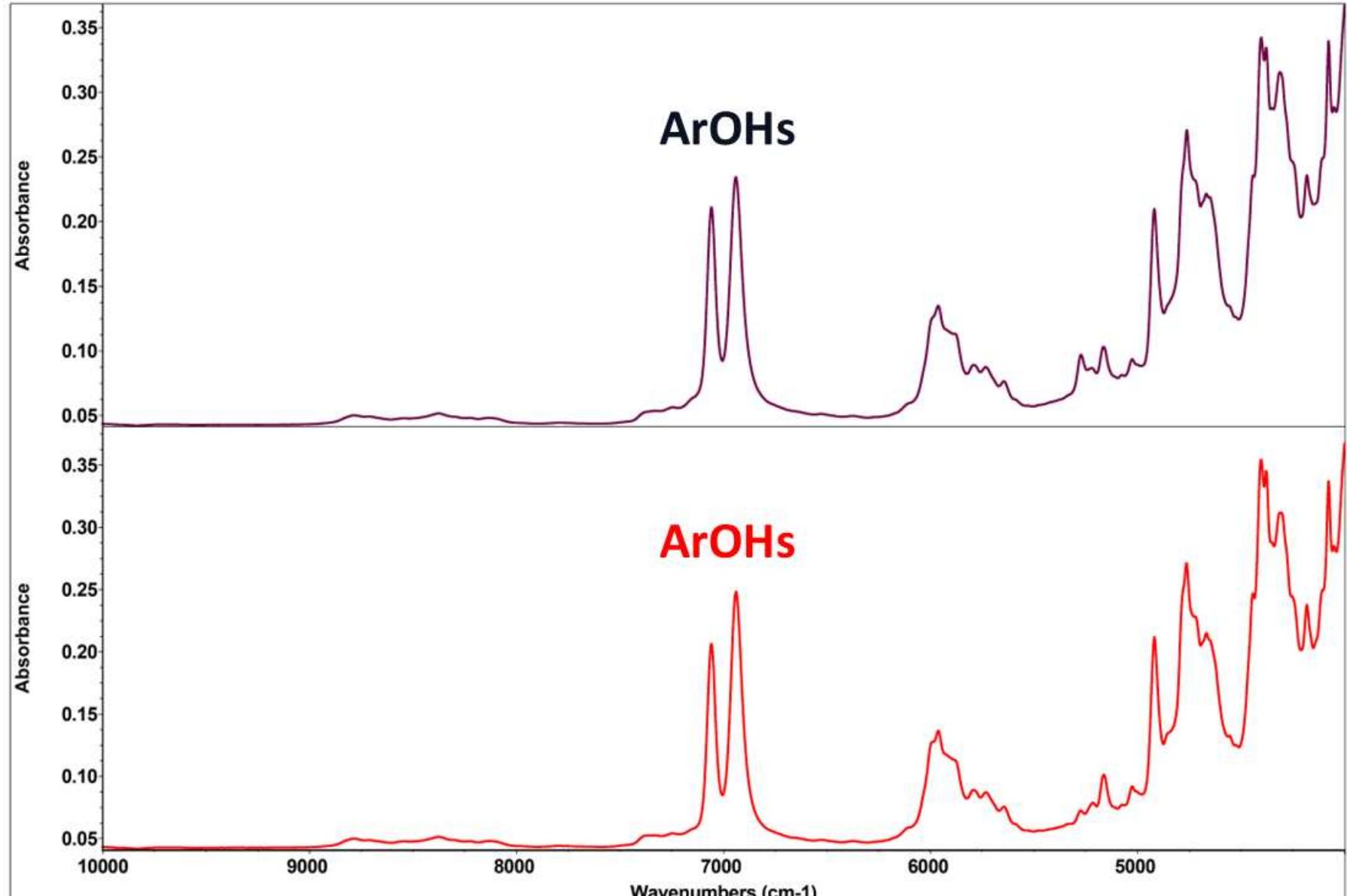 S5. stacked nir absorption spectra of recovered (black) and