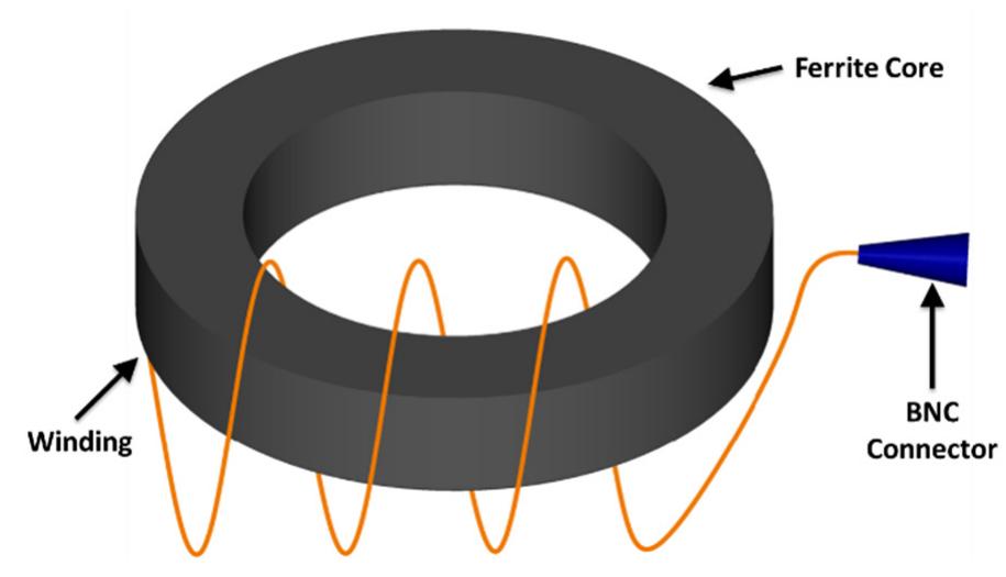 Diagram of hfct structure. a typical hfct sensor has a
