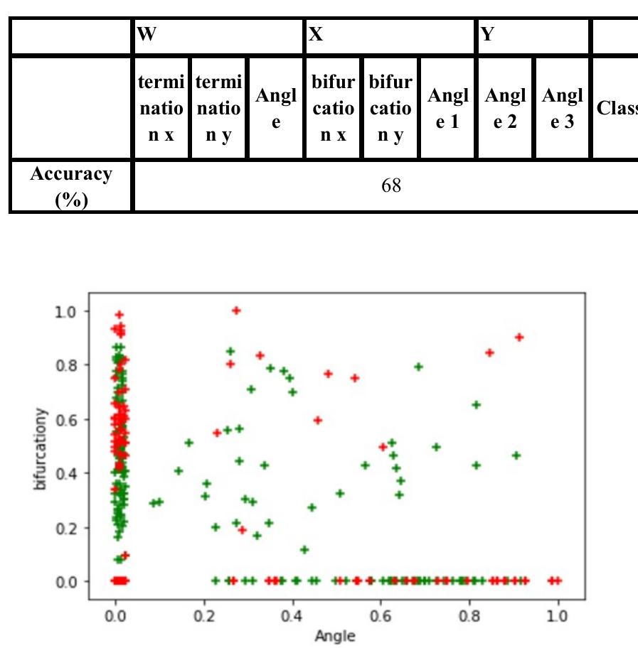 Plot the classification boundaries and visualize the svm