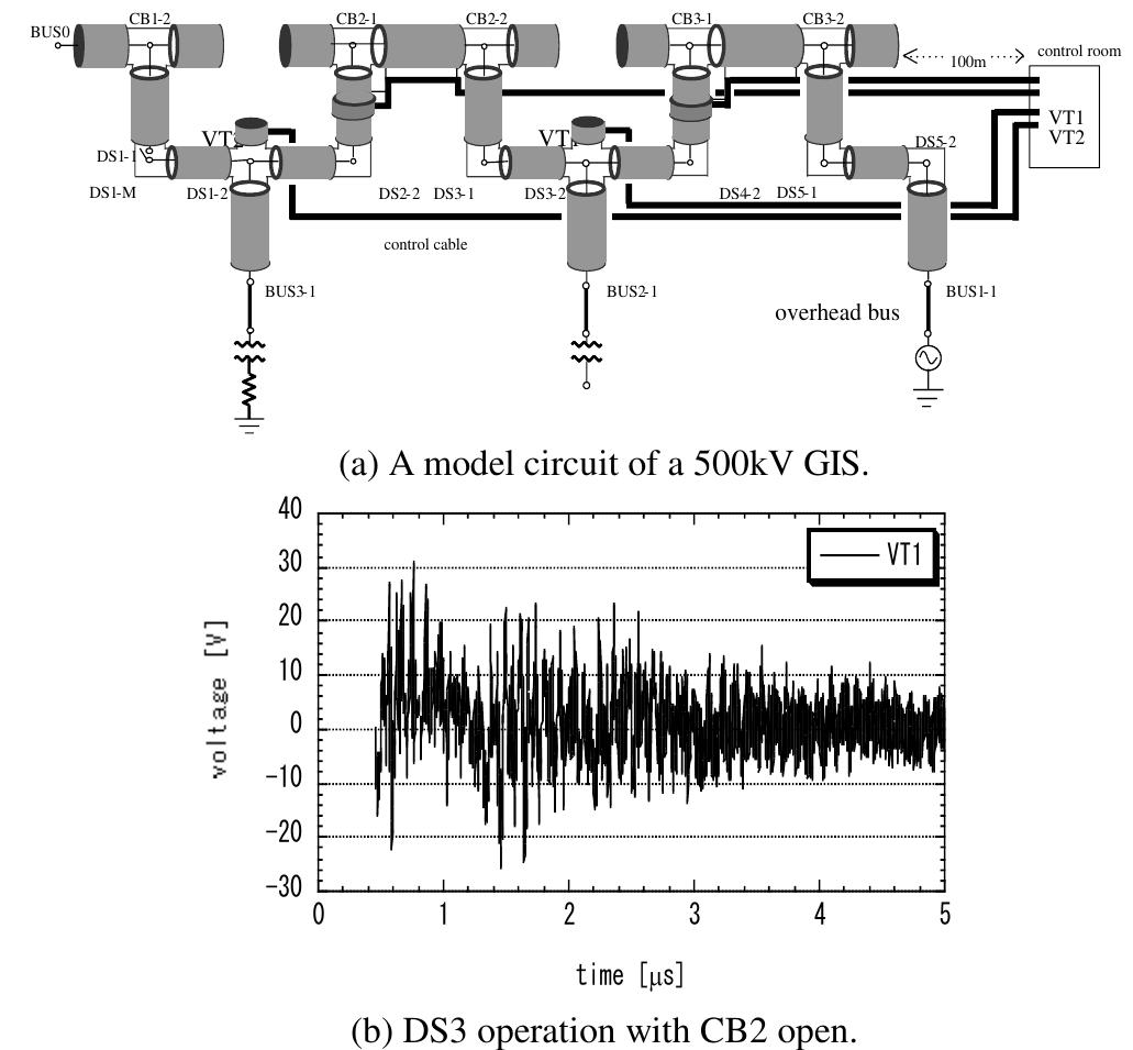And vts and cts are connected between the buses and cables.