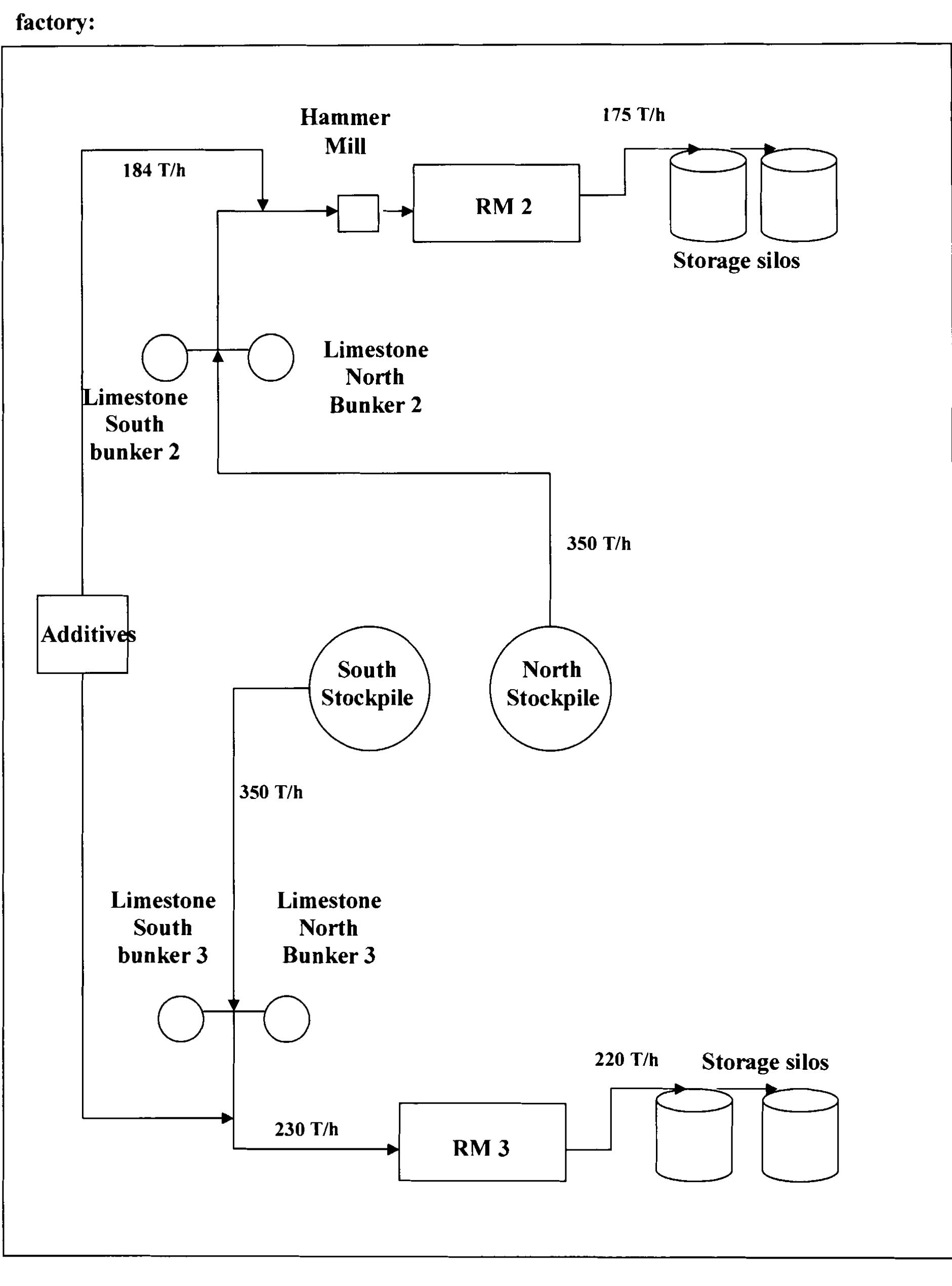 Simplified layout of the two raw mill systems examined in