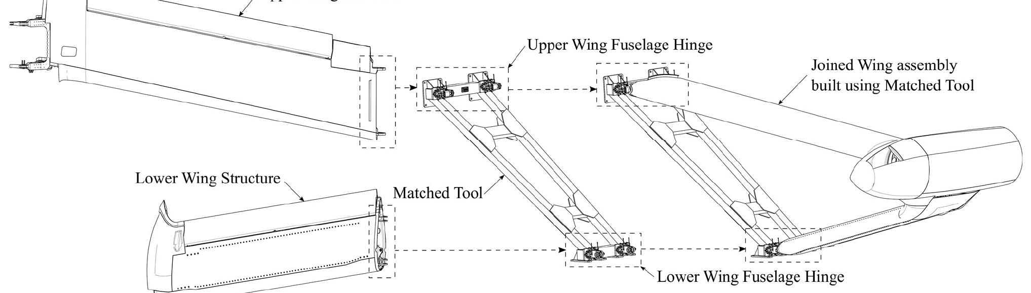 Fuselage replica matched tooling concept the bores in one of