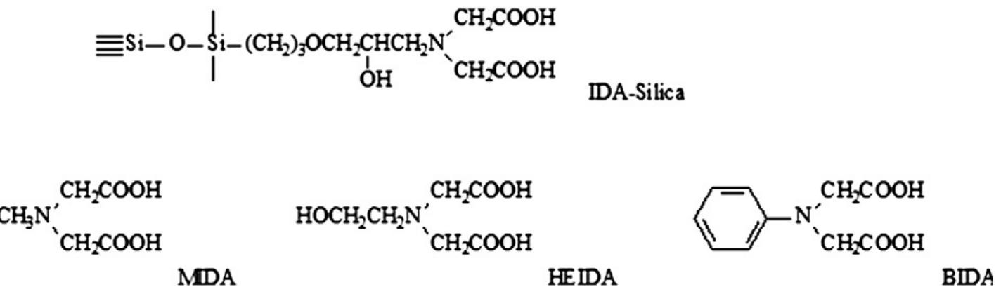 Structures of bonded layer in monolithic column and some of