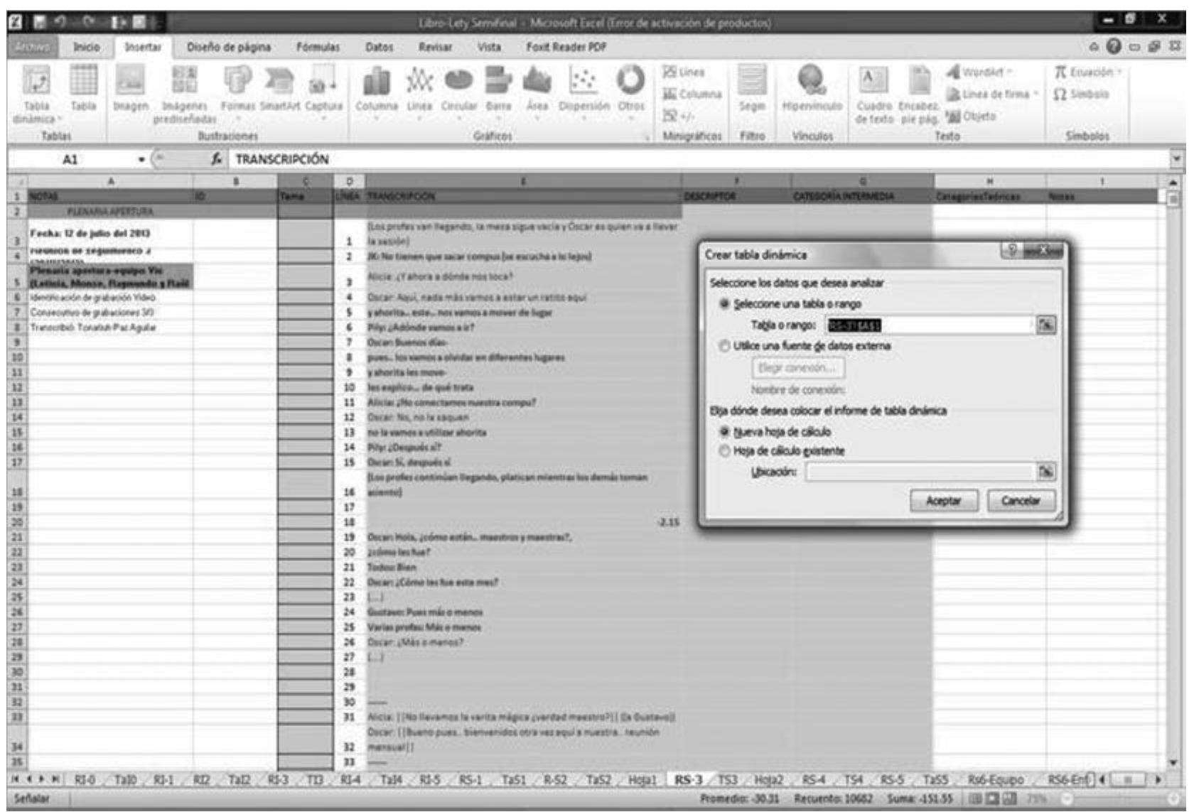 Fuente: judith kalman, victor rendon & laura gomez (2015).