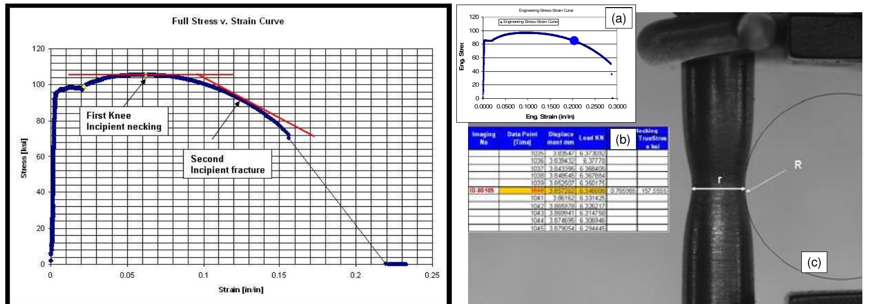 (a) a typical engineering stress and strain curve of lxs80,