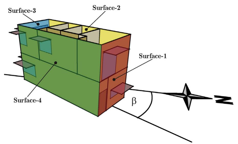 External surfaces of the house. the azimuth angle £ is the
