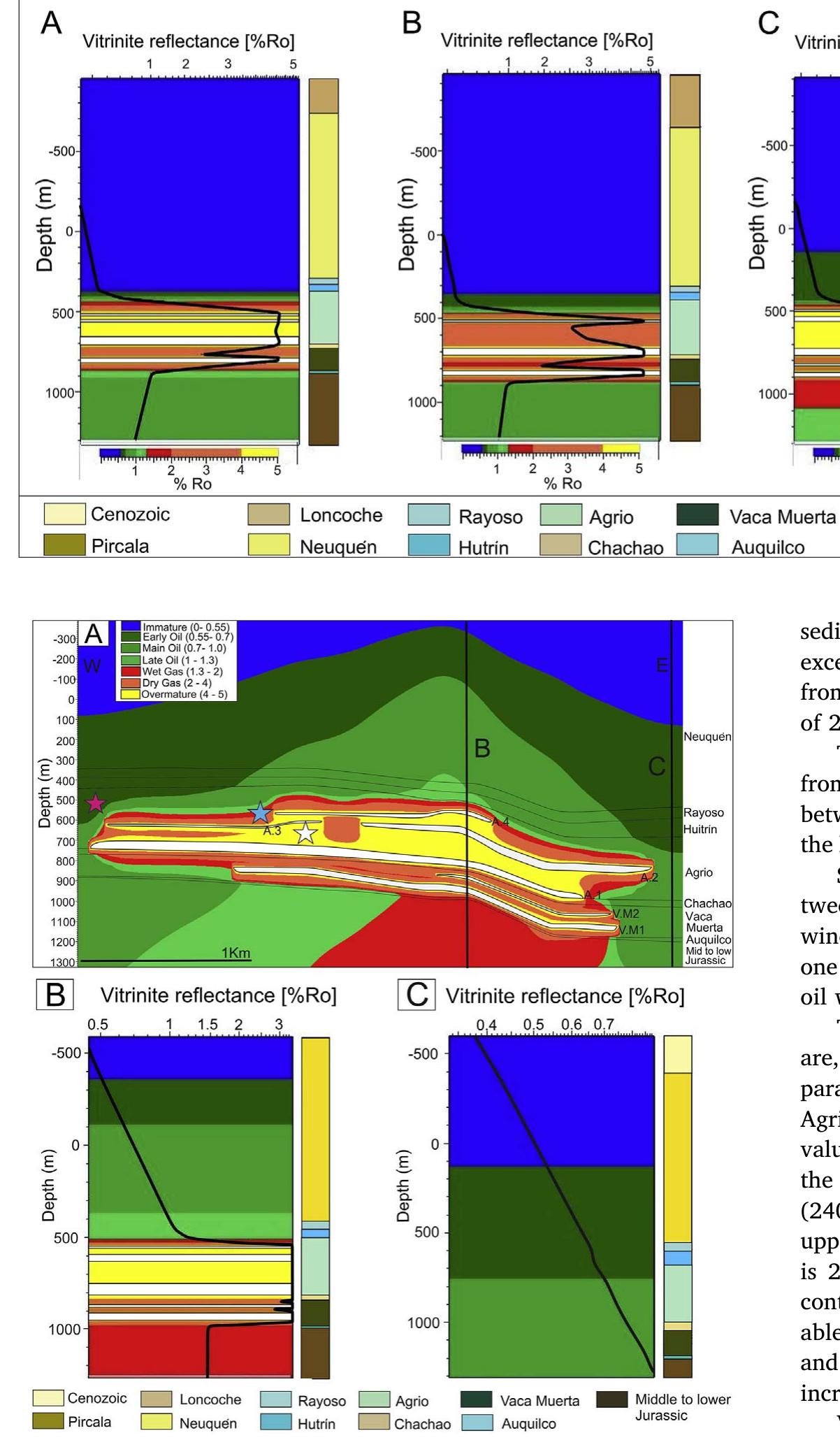 A. map of vitrinite reflectance distribution, and associated