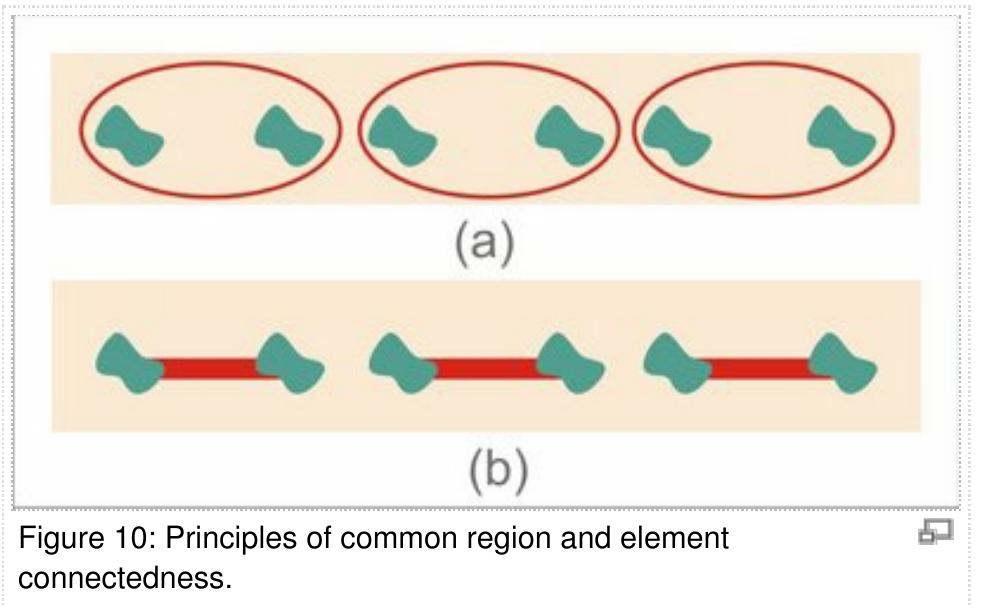 (PDF) Gestalt principles