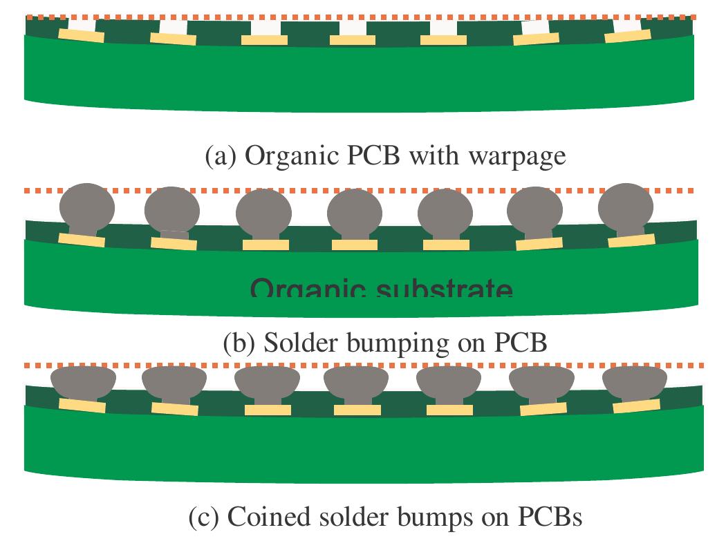 Illustration of coined solder bump on pcbs. fig.