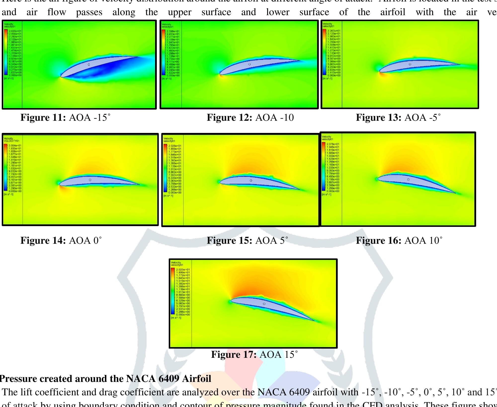 Figure 10 - Experimental Validation of Naca 6409 Airfoil