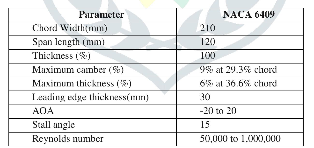 (PDF) Experimental Validation of Naca 6409 Airfoil Using CFD Analysis
