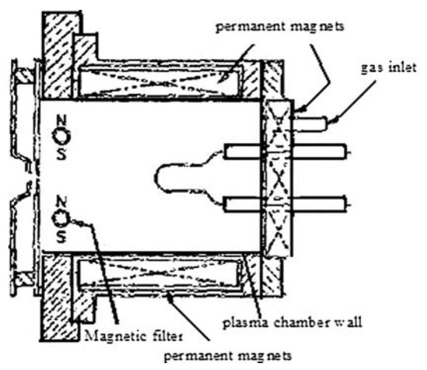 Schematic of multicusp ion source the multidipole magnetic