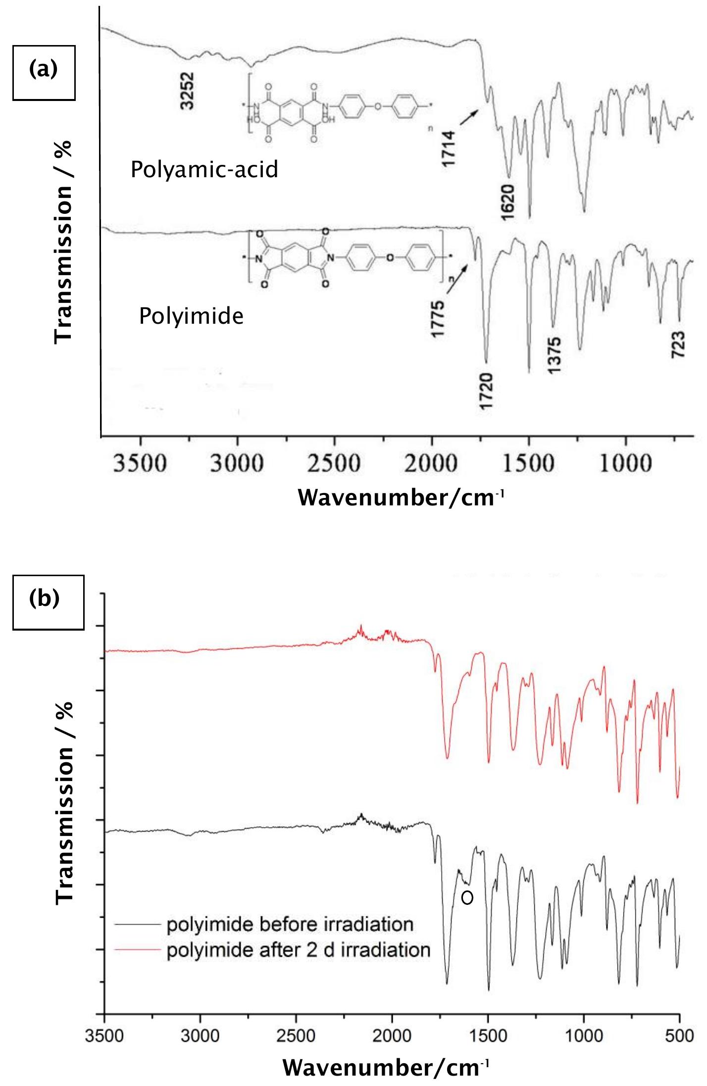 10. ftir spectra of pmda-oda polyimide: (a) ftir spectra of