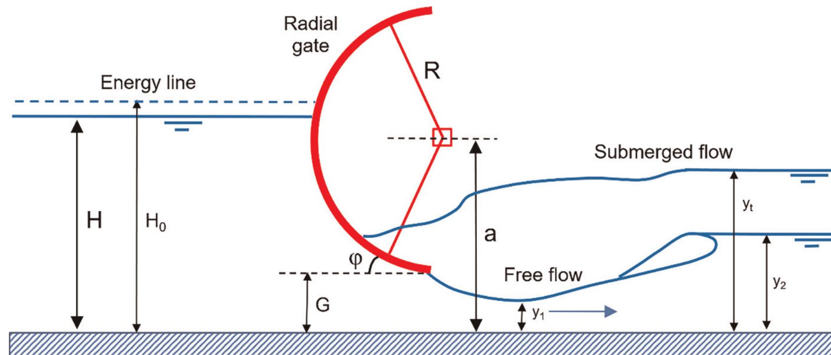 (PDF) Hydraulic Performance of Sluice Gates: A Review of Head Loss ...
