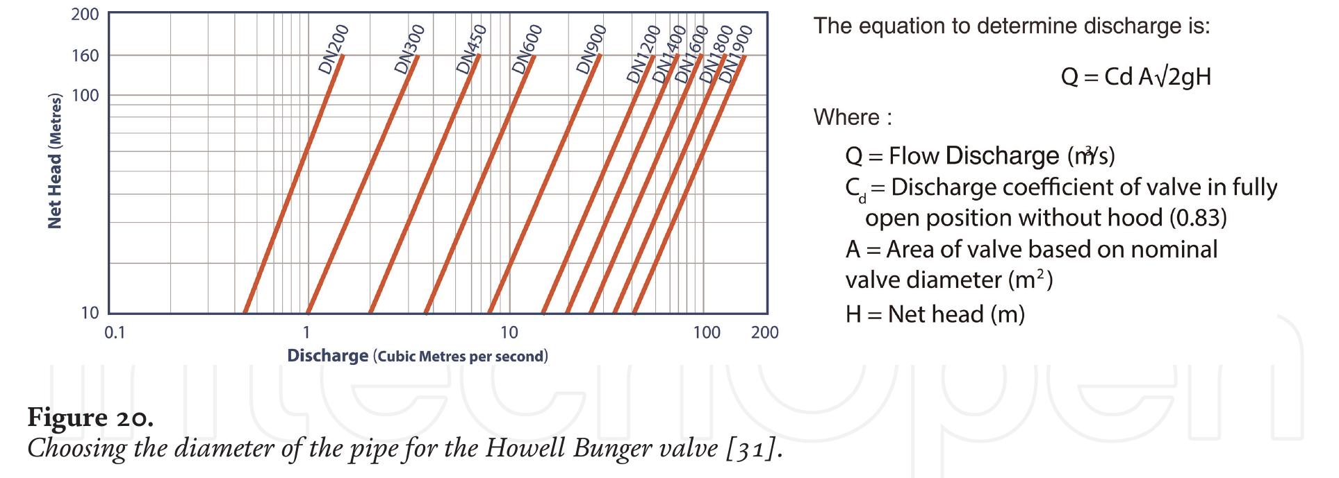 (PDF) Hydraulic Performance of Sluice Gates: A Review of Head Loss ...