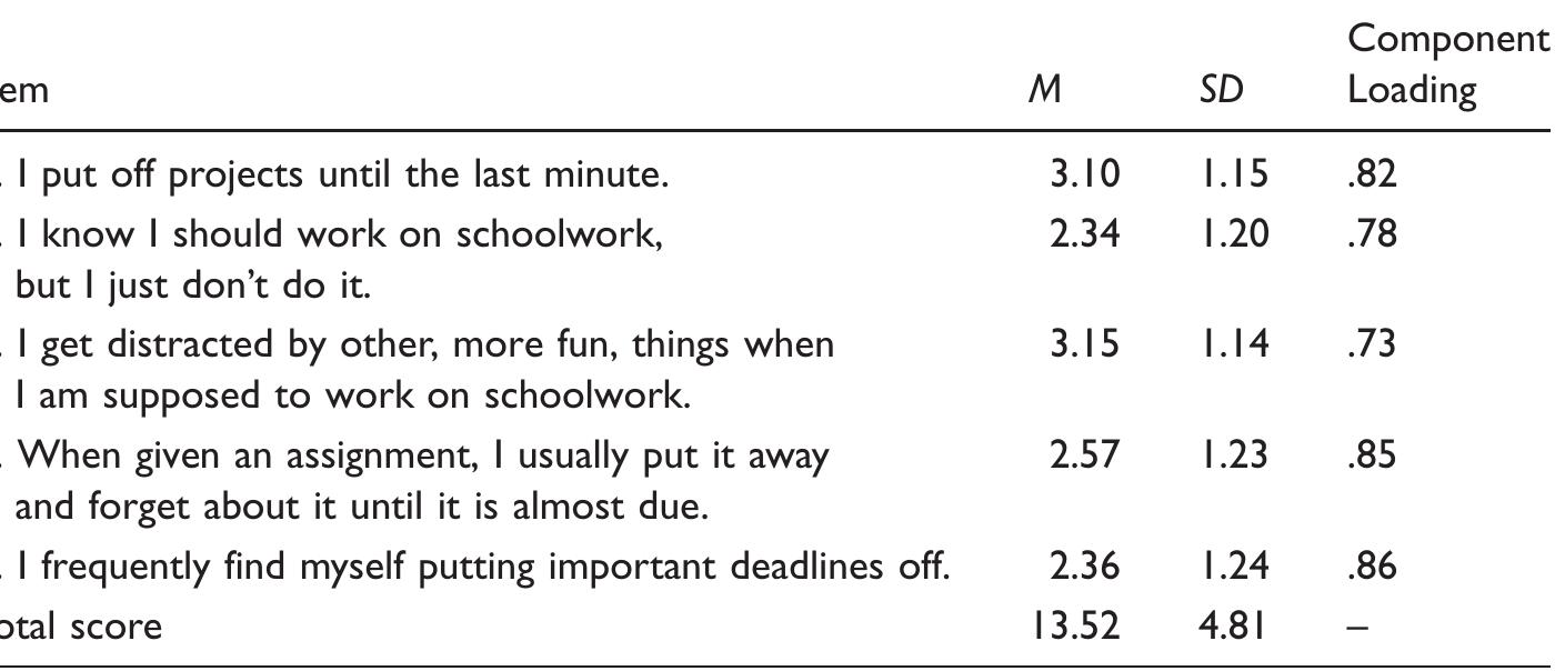(PDF) Validation of the Short Form of the Academic Procrastination Scale